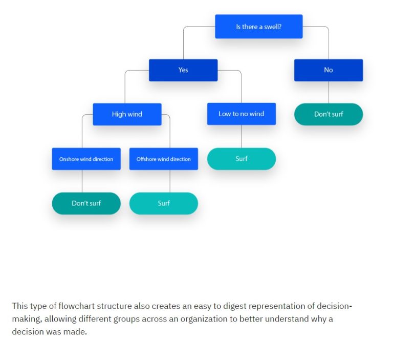 Your Ultimate Resource for Supervised Machine Learning Algorithms