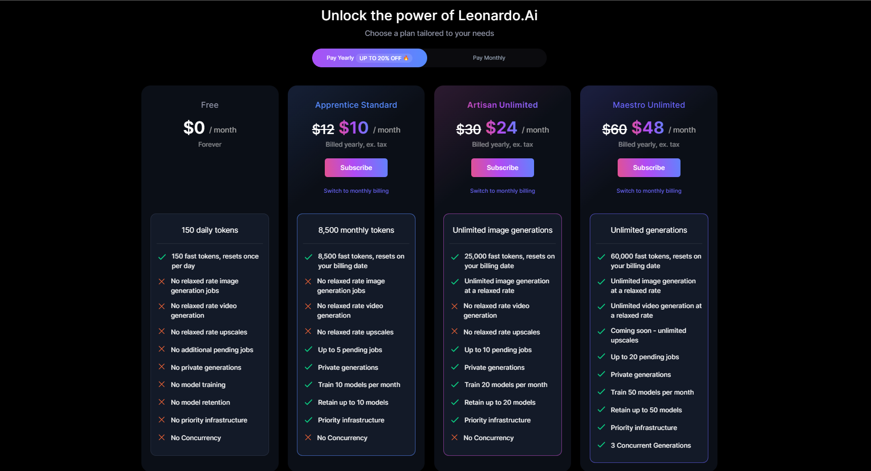 LeonardoAI: Your 1st Free Gateway to Photorealistic Images from Text Prompts | Artificial ...